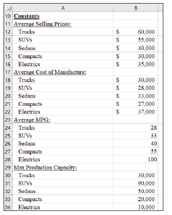 Problem Assignment 1A: Creating the Spreadsheet for | Chegg.com