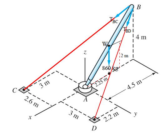Solved: Chapter 5 Problem 58P Solution | Engineering Mechanics 4th ... Solved: Chapter 5 Problem 58P Solution | Engineering Mechanics 4th ...