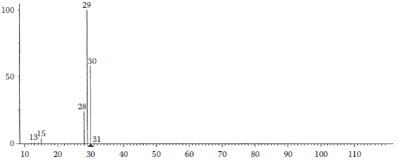 Solved: Identify the following compounds from their mass spectra a ... Solved: Identify the following compounds from their mass spectra a ...