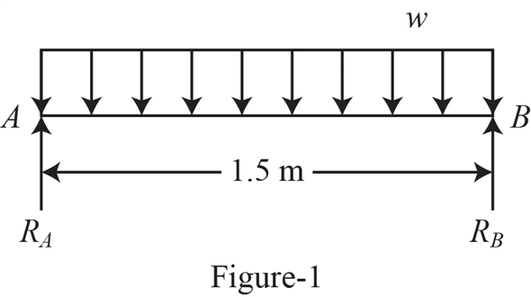 Solved: Chapter 5 Problem 150P Solution | Mechanics Of Materials, 7 Ed 7th Edition | Chegg.com