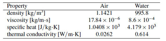 Understanding the Convective Heat Transfer Coefficient Co... | Chegg.com