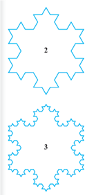 Solved: To construct the snowflake curve, start with an equilatera ...