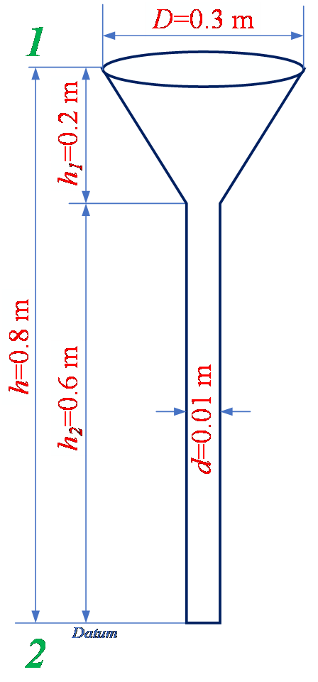 Solved: A conical funnel of diameter D = 30 cm is filled with oil ...