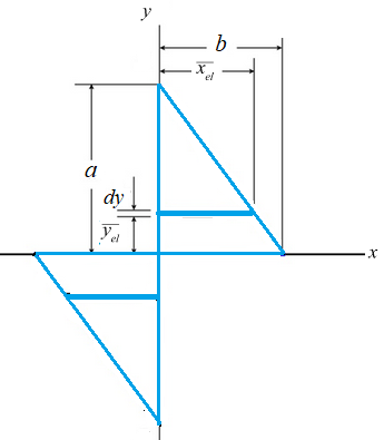 Solved: Chapter 18 Problem 49P Solution | Loose Leaf For Vector Mechanics For Engineers: Statics ...