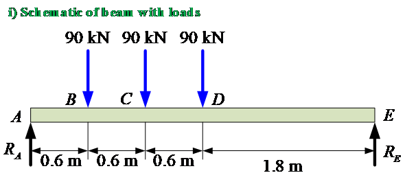 Solved: Chapter 5 Problem 73P Solution | Mechanics Of Materials 8th Edition | Chegg.com