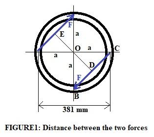 Solved: Chapter 2 Problem 70P Solution | Engineering Mechanics 4th Edition | Chegg.com