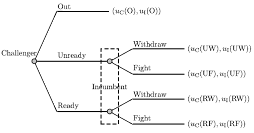 Solved Consider modifying the payoffs for the Primary game. | Chegg.com