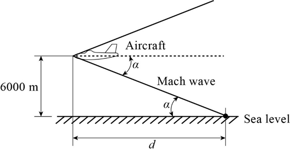 Solved: An aircraft is flying at an altitude of 6 km at Mach 3. Fi ...