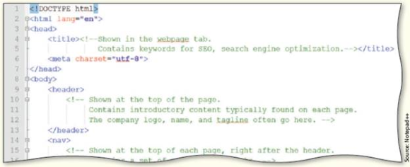 Solved: Creating a Template with a Semantic WireframeInstructions ...