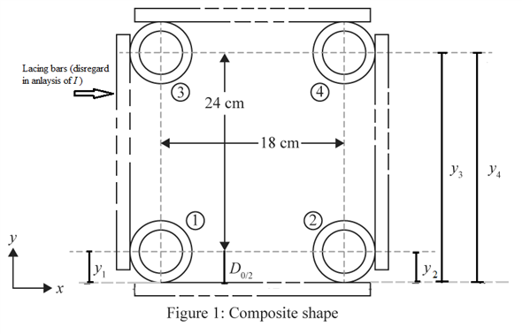 Solved: For each of the shapes in Figures P6–1 through P6–40, dete ...