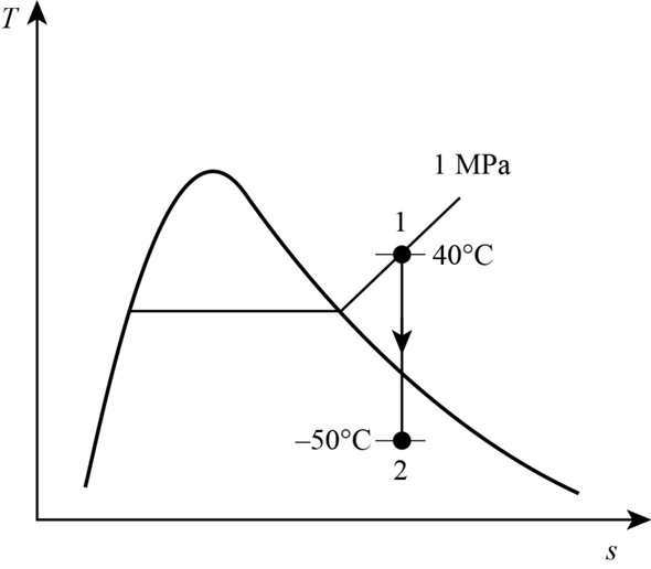 Solved: Chapter 6 Problem 83P Solution | Fundamentals Of Engineering Thermodynamics 9th Edition ...
