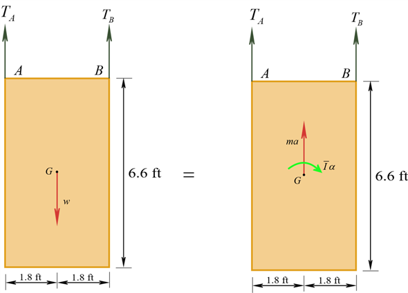 Solved: Chapter 16 Problem 54P Solution | Vector Mechanics For Engineers : Statics And Dynamics ...