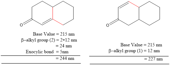 Solved: Chapter 7 Problem 7P Solution | Introduction To Spectroscopy ... Solved: Chapter 7 Problem 7P Solution | Introduction To Spectroscopy ...