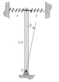 The slender bar in Figure P5.21 pivots about the frictionl... | Chegg.com
