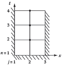 Solved Use the simple explicit method to solve the 1-D heat | Chegg.com