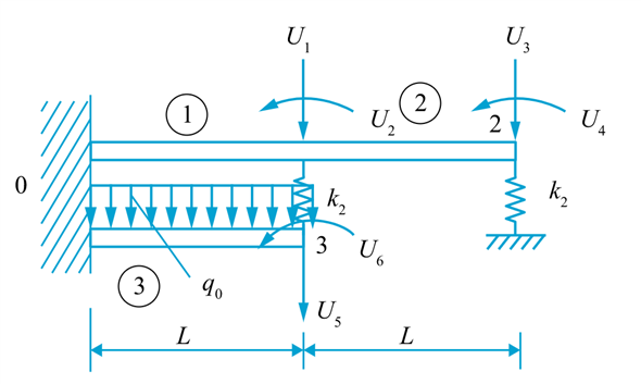 Solved Chapter 5 Problem 17p Solution Introduction To The Finite Element Method 4e 4th 8037