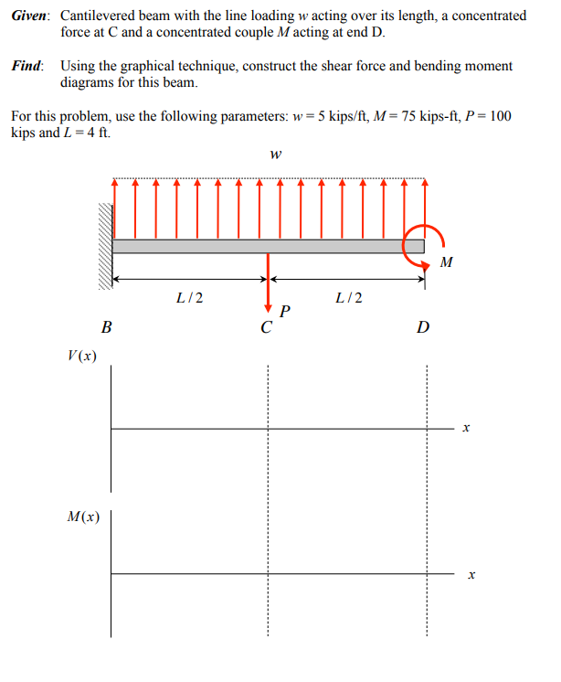 Solved: Given Cantilevered Beam With The Line Loading W Ac... | Chegg.com