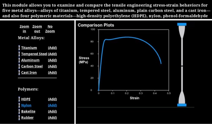 Solved: For The Nylon Polymer Whose Stress-strain Behavior... | Chegg.com