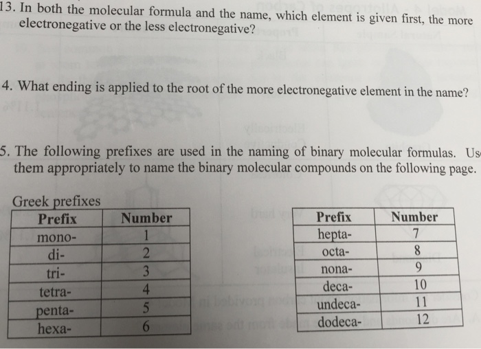 Solved MoDEL 3: NAMES OF BINARY CoVALENT COMPOUNDS Molecular | Chegg.com