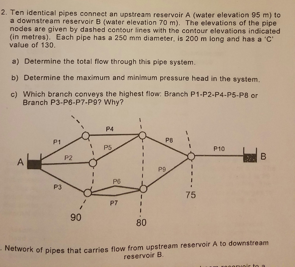 Solved 2. Ten identical pipes connect an upstream reservoir | Chegg.com
