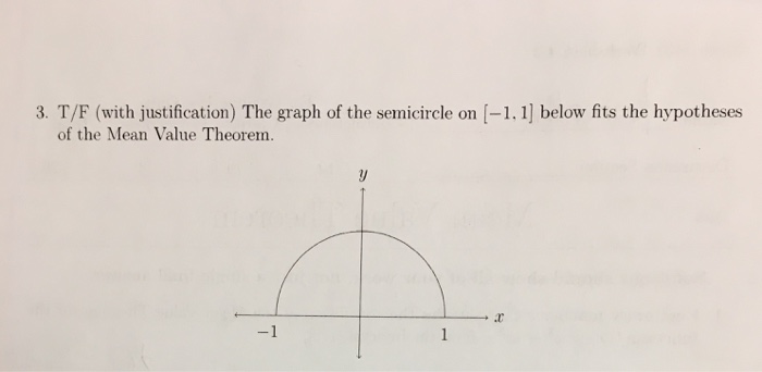 Solved 3. T/F (with justification) The graph of the | Chegg.com