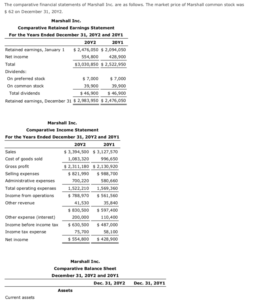 Solved: The Comparative Financial Statements Of Marshall I... | Chegg.com