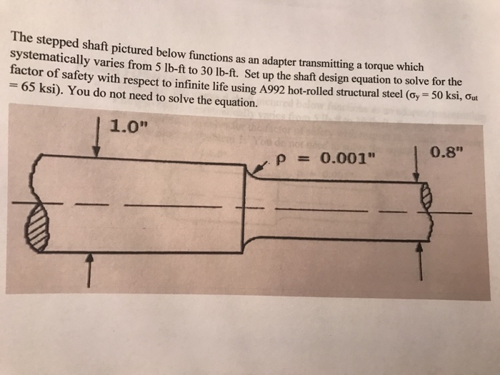 Solved: The Stepped Shaft Pictured Below Functions As An A... | Chegg.com