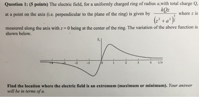 The Electric Field, For A Uniformly Charged Ring ... | Chegg.com