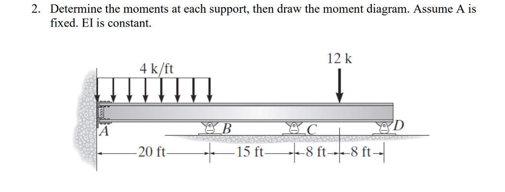Solved 2. Determine the moments at each support, then draw | Chegg.com