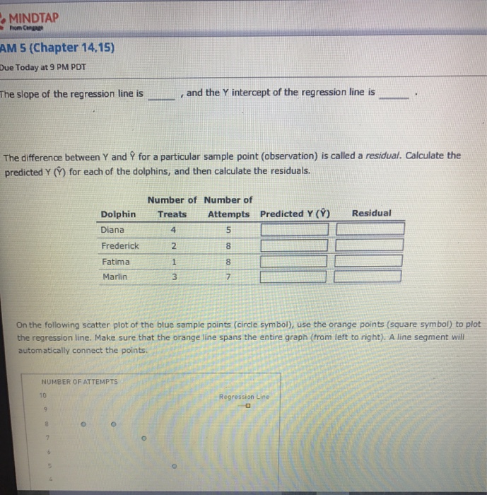 Solved: 9. Computing The Regression Line And Making Predic... | Chegg.com