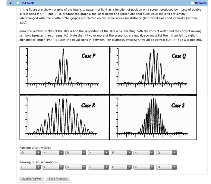 Solved: In The Figure Are Shown Graphs Of The Intensity Pa... | Chegg.com