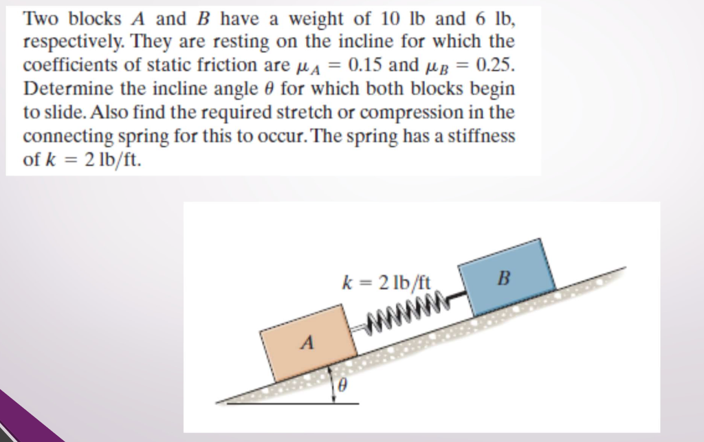 Solved Two blocks A and B have a weight of 10 lb and 6 lb, | Chegg.com