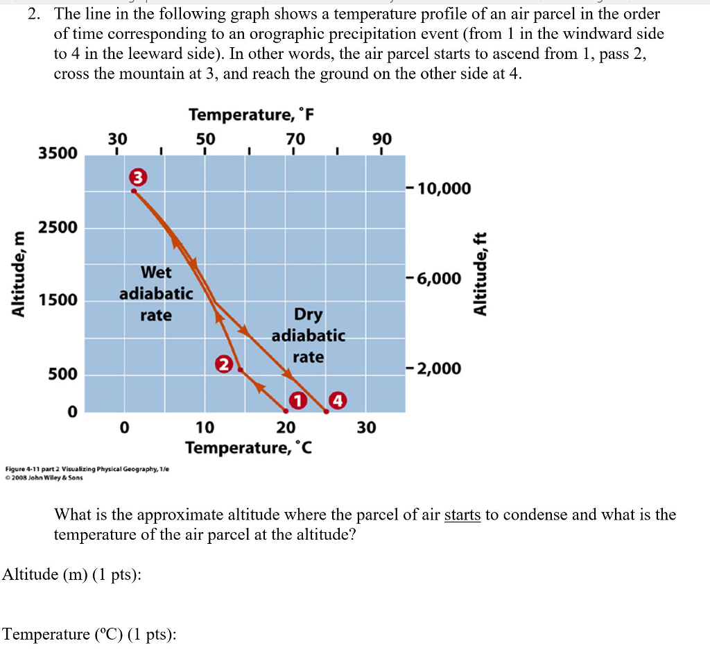 Solved: 2. The Line In The Following Graph Shows A Tempera... | Chegg.com