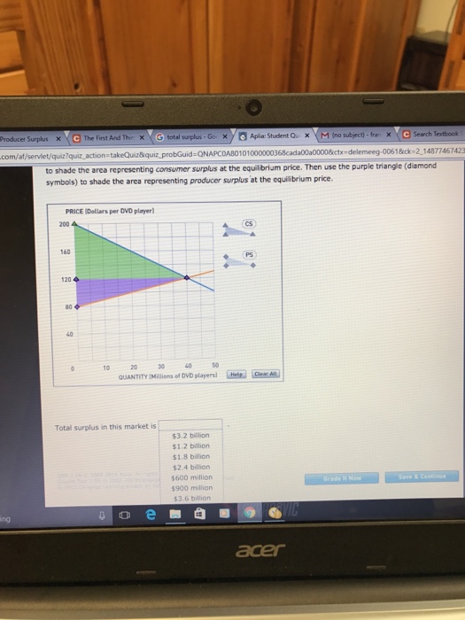 Solved: To Shade The Area Representing Consumer Surplus At... | Chegg.com
