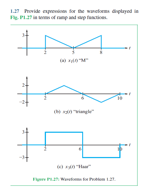 1.27 Provide expressions for the waveforms displayed | Chegg.com 1.27 Provide expressions for the waveforms displayed | Chegg.com