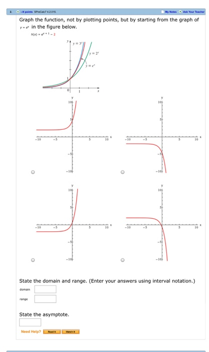 Solved Graph The Function Not By Plotting Points But By