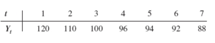 Solved Problem 6-19 Consider the following time | Chegg.com Solved Problem 6-19 Consider the following time | Chegg.com