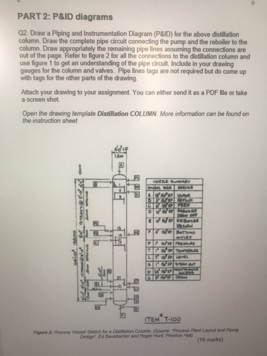 Solved: Total Marks-30 DIA-MODULE You Can Use Either SMART... | Chegg.com