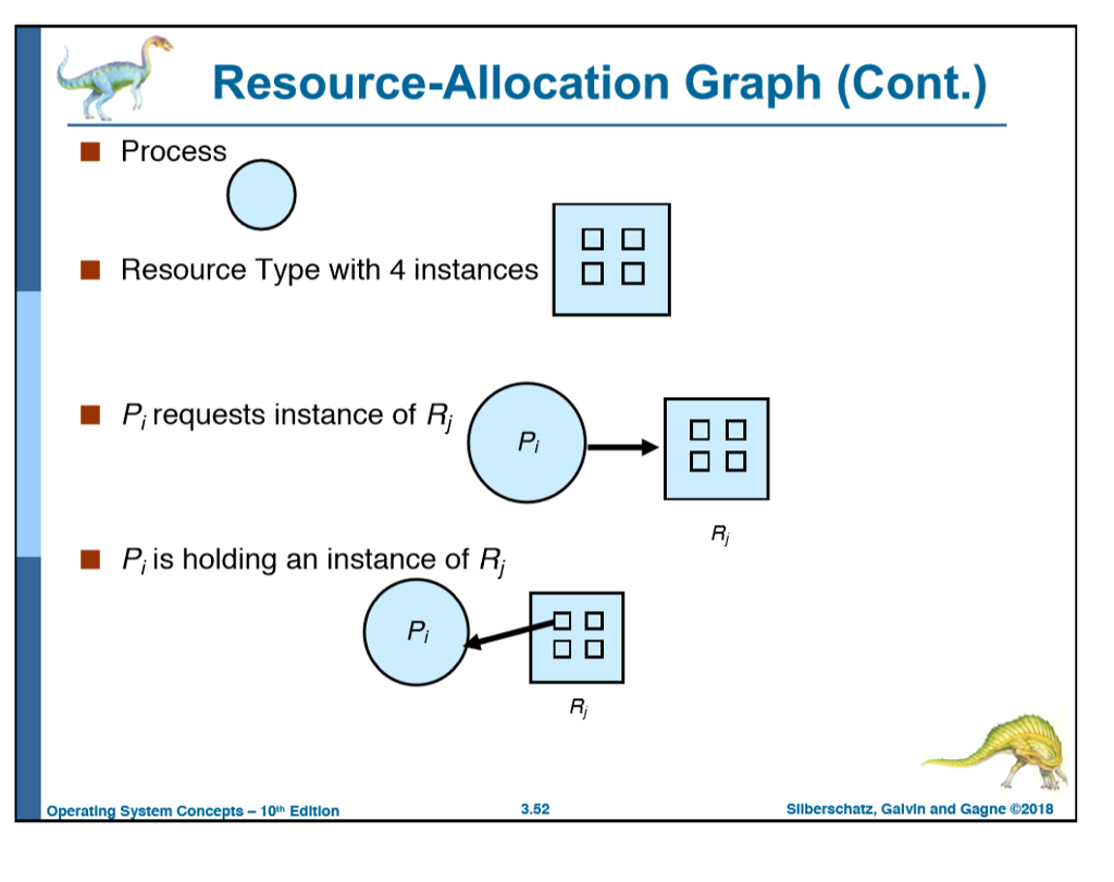 Solved: Problem B. Which Of The Six Resource-allocation Gr... | Chegg.com