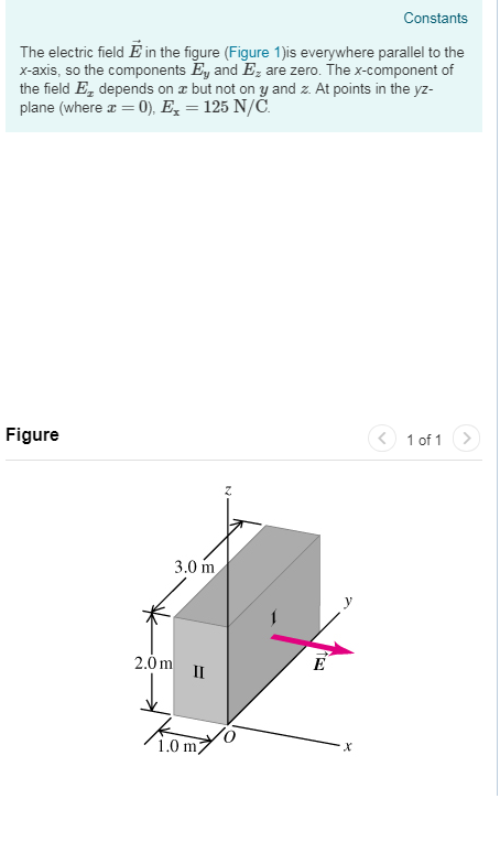 Solved Constants The electric field E in the figure (Figure | Chegg.com