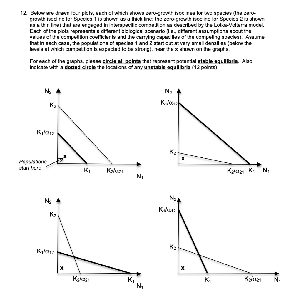 12. Below are drawn four plots, each of which shows | Chegg.com