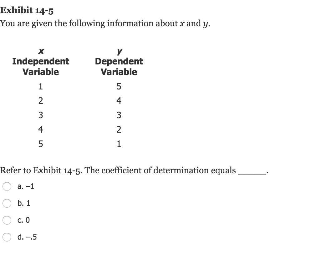 Solved Exhibit 14-5 given the following information about x | Chegg.com