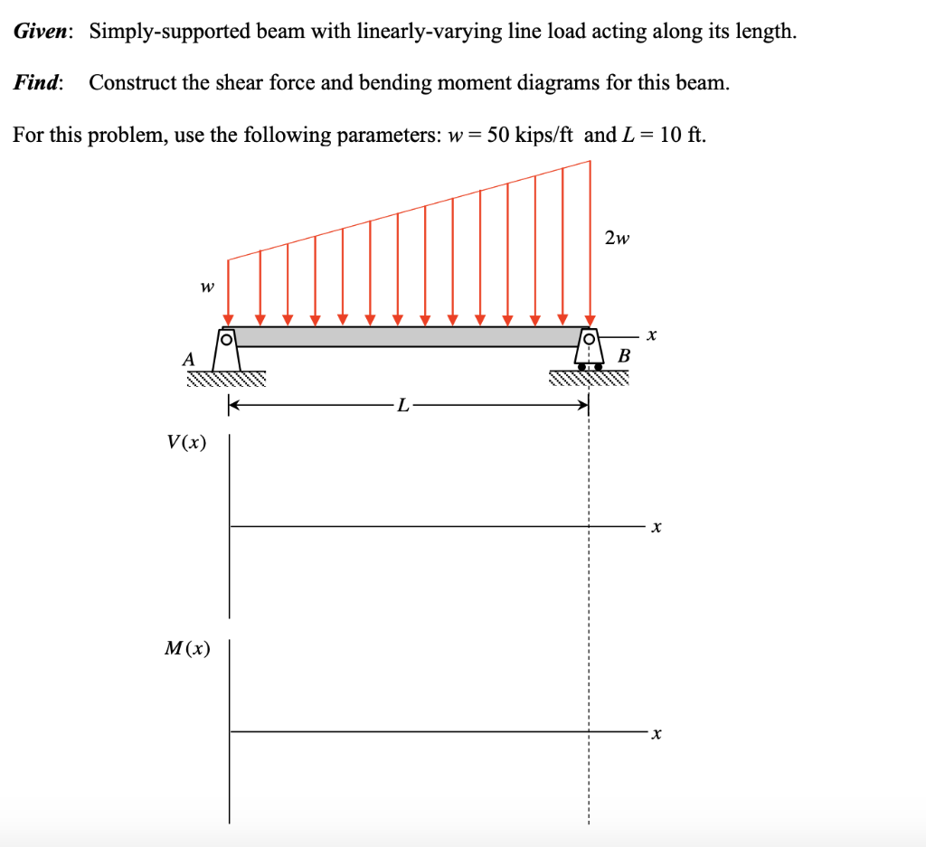 Solved: Given: Simply-supported Beam With Linearly-varying... | Chegg.com