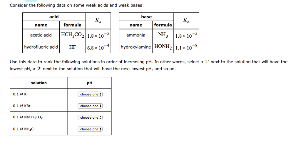 Solved Consider the following data on some weak acids and | Chegg.com