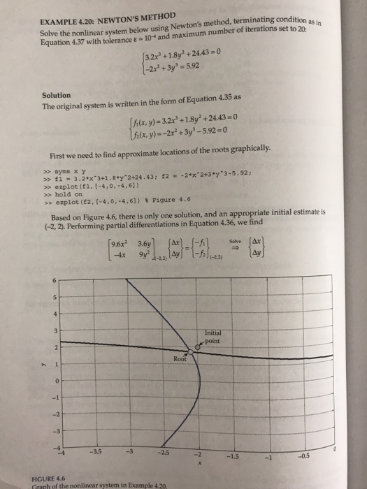 Solved Using Matlab Write A Code Using Newton S Method Fo