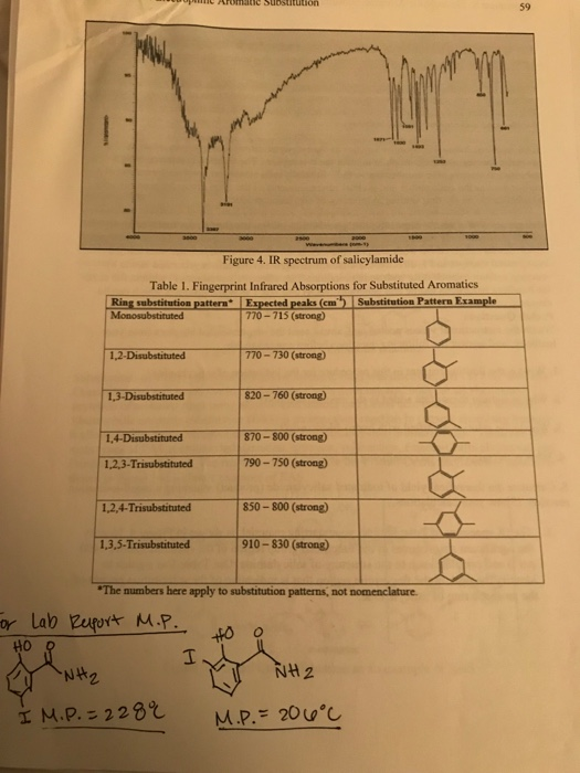 Solved: Experiment 8: Electrophilic Aromatic Substitution ... | Chegg.com
