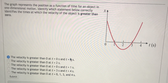 Solved The Graph Represents The Position As A Function Of
