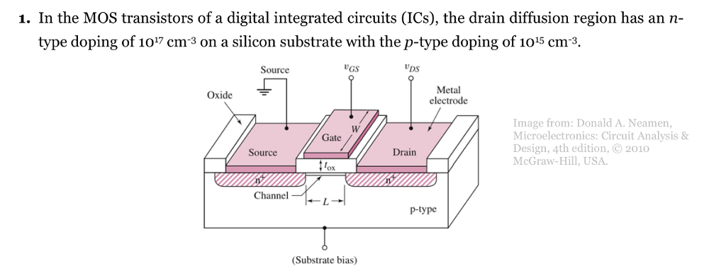 Solved: 1. In The MOS Transistors Of A Digital Integrated ... | Chegg.com
