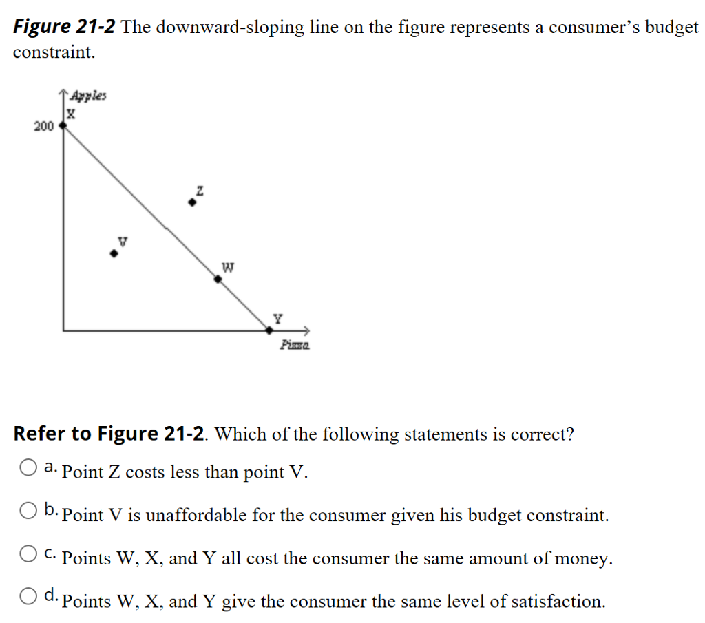 Solved: Figure 21-2 The Downward-sloping Line On The Figur... | Chegg.com