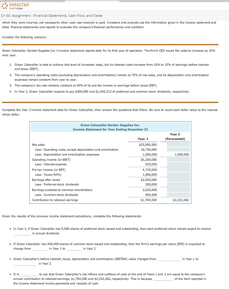 Solved: MINDTAP From Cengage Ch 03: Assignment - Financial... | Chegg.com